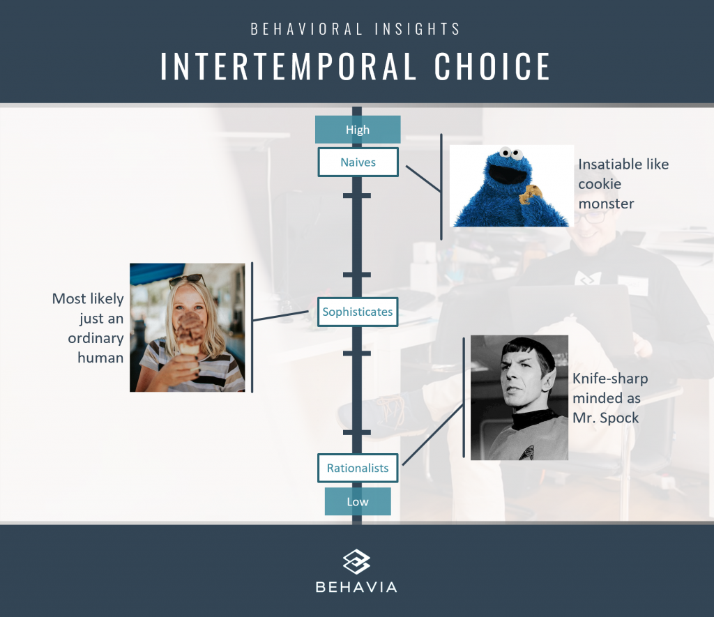 Behavia - Behavioral Public Policy and Economics GmbH