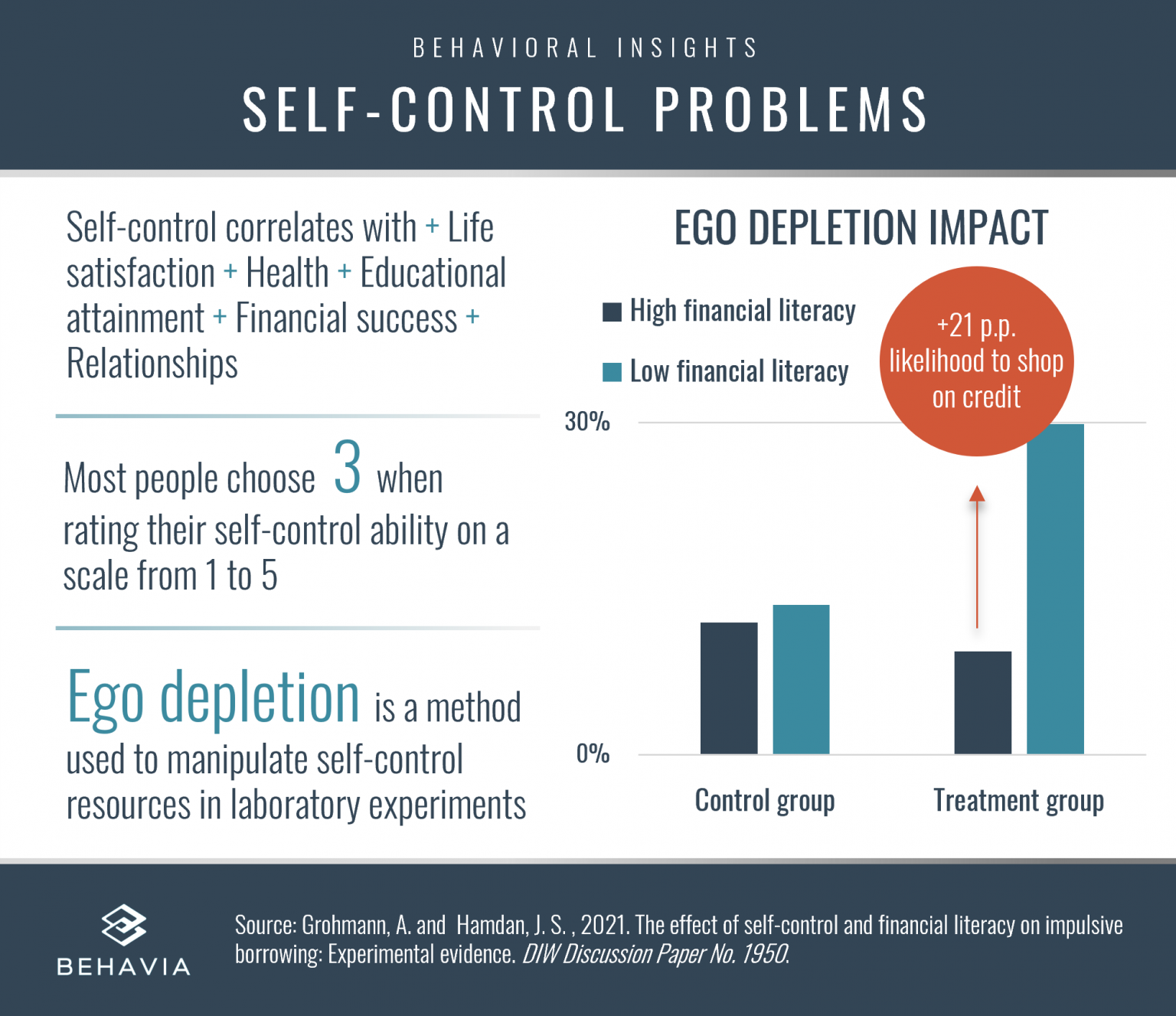Behavia - Behavioral Public Policy and Economics GmbH