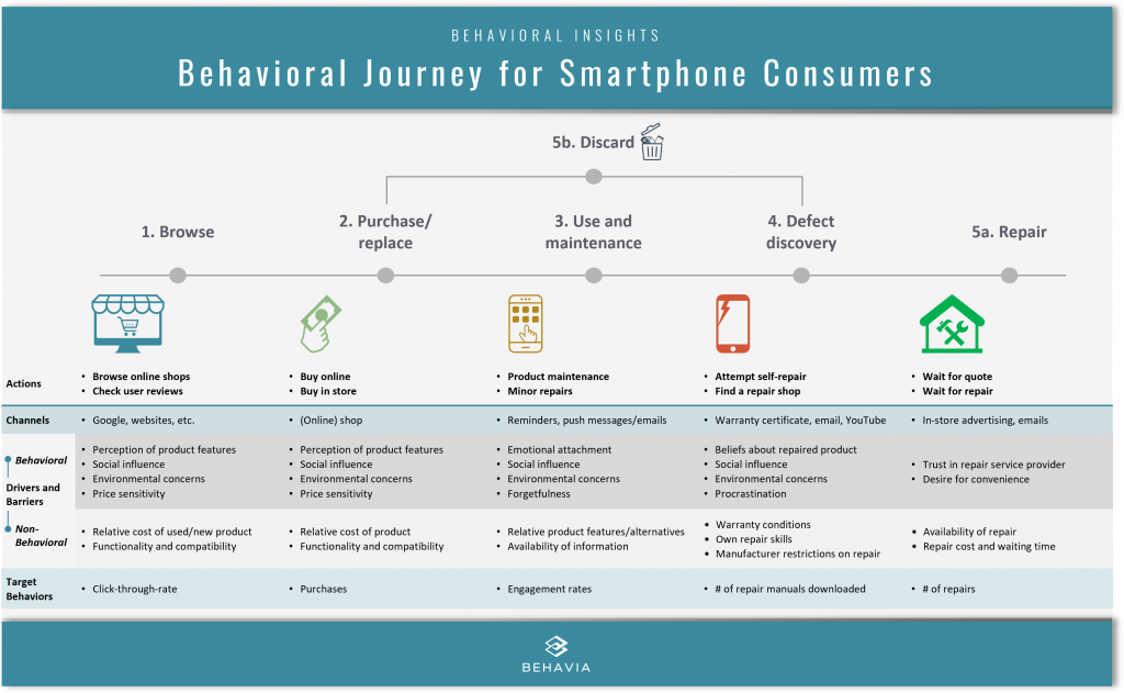 Behavioral Journey Mapping | Behavia