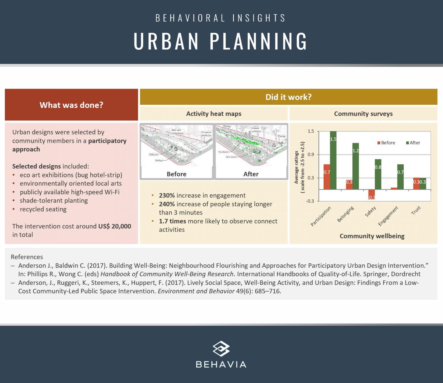 Behavia - Behavioral Public Policy and Economics GmbH