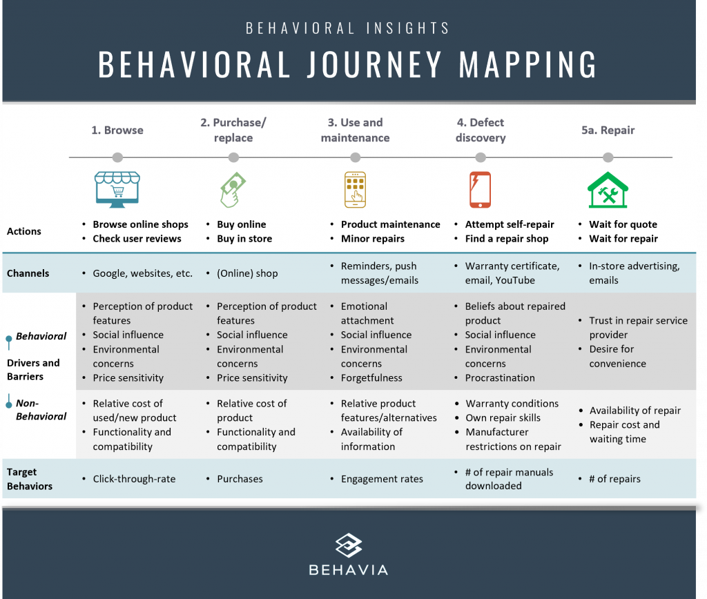 Behavia - Behavioral Public Policy and Economics GmbH