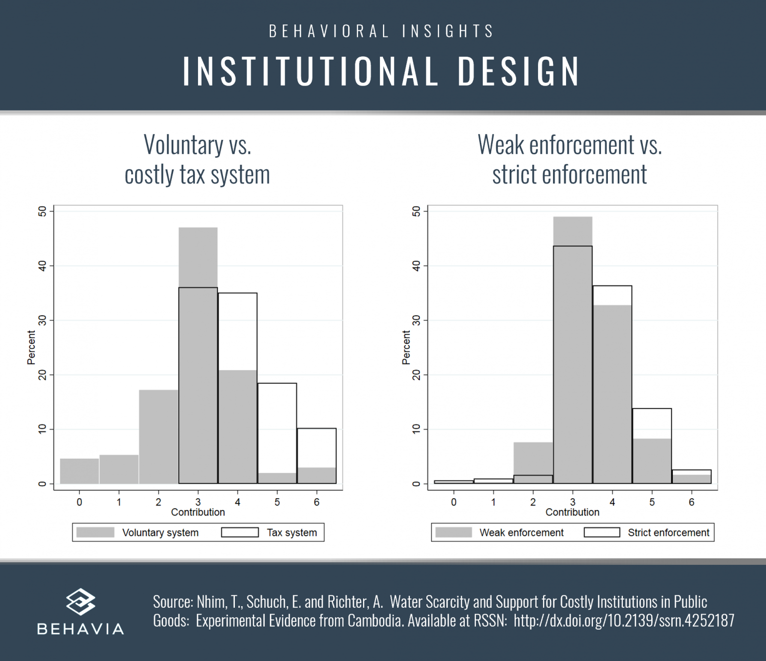 Behavia - Behavioral Public Policy and Economics GmbH