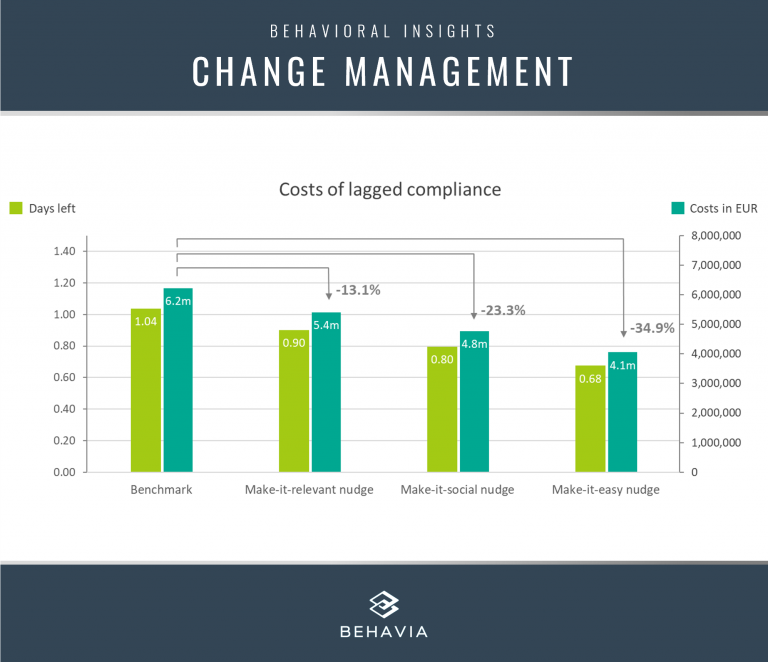 Behavia - Behavioral Public Policy and Economics GmbH